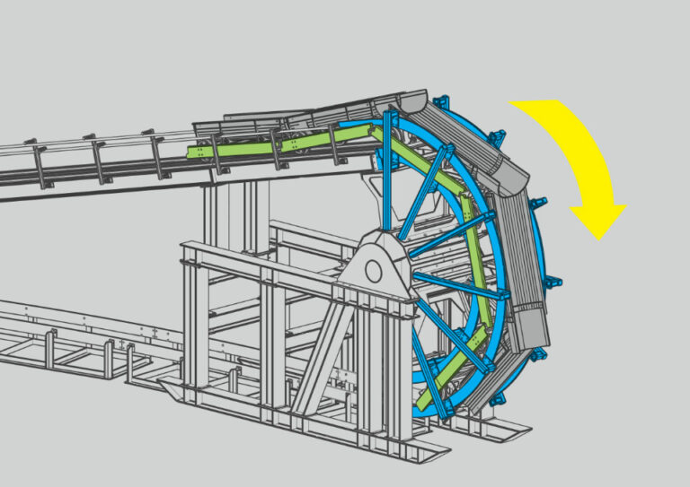 Technology for Material Handling - Railveyor
